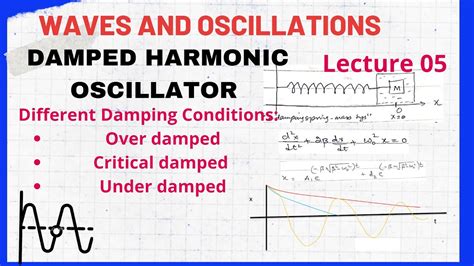Damped Harmonic Oscillator | Under damped | Over damped | Critical ...