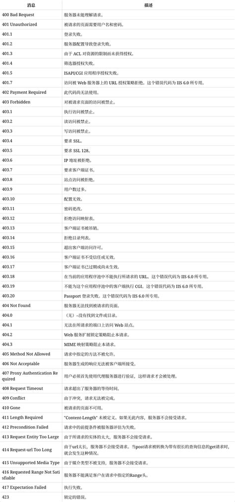 web应用开发知识点总结 CSDN博客