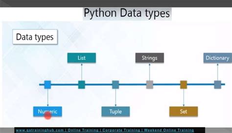 Python What Is Python History Of Python Python Tutorial Pptx