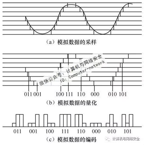 曼彻斯特编码 数据通信之数据编码 csdn博客