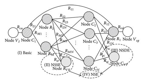 Vfcs And Their Topological Structures A Vfcs B Topological