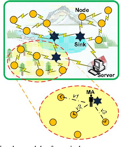 Figure 1 From Dynamic Itinerary Planning For Mobile Agents With A Content Specific Approach In