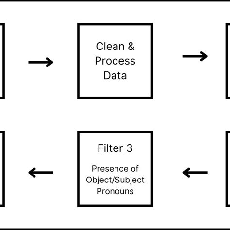 2 Figures Side By Side Download Scientific Diagram