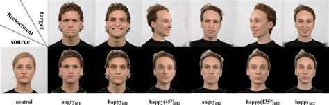 Reenactment Of Different Identities In The Rafd 34 Dataset The