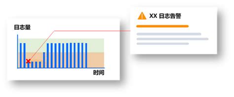 发挥数据价值！数据驱动的日志解析与异常检测方法介绍 知乎
