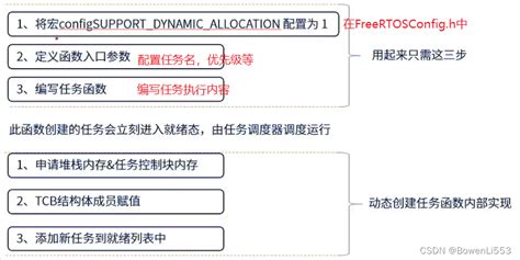 FreeRTOS 任务创建 freertos 建立任务 CSDN博客