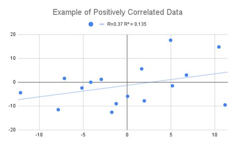 Sklearn Logistic Regression Example In Sports The Data Jocks
