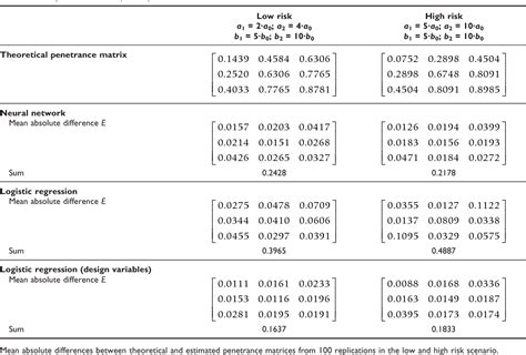 Figure 1 From Bmc Genetics Methodology Article Semantic Scholar