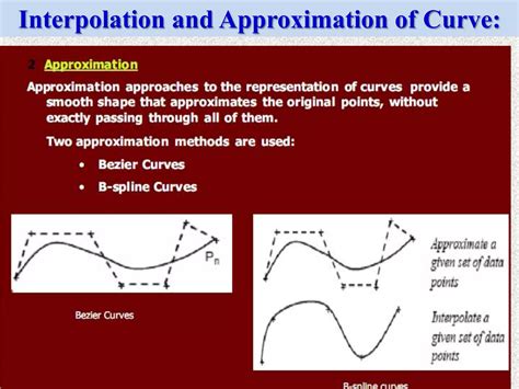 Part 4 Types And Mathematical Representations Of Curves Pptx 3 D Graphics Computer Software