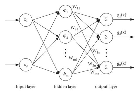 A Backstepping Controller With The Rbf Neural Network For Folding‐boom