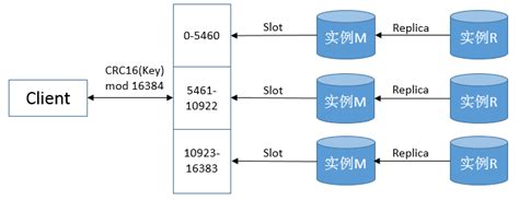产品介绍