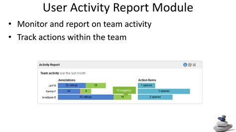 User Activity Report Module PPTX