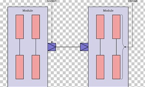 Transaction Level Modeling The Open Systemc Initiative Bus System On A
