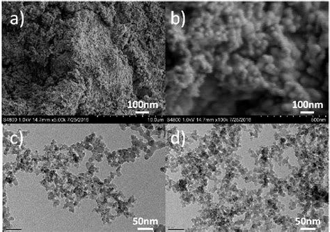 figure 2 from preparation and anti frost performance of pdms sio2 ss