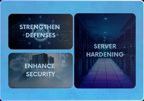 Annual Security Program For Saas Wattlecorp Cybersecurity Labs Wattlecorp