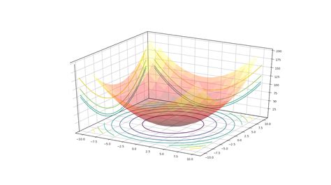 Python 3d Figures From Matplotlib Visibility Of Pane Edge Stack
