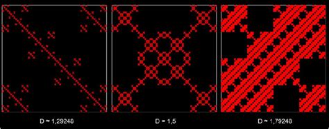 examples of three numerically constructed fractal curves the fractal