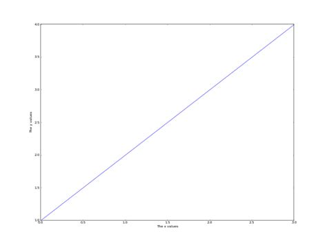 Publication Quality Plots — Python4astronomers 20 Documentation