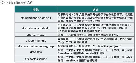 大数据运维学习笔记之搭建大数据平台2 —— 筑梦之路 大数据平台搭建笔记 csdn博客