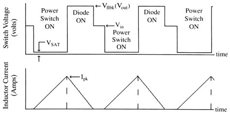 Waveforms For A Discontinuous Mode Boost Converter Download