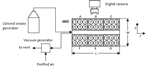 Schematic View Of The Flow Visualization Experiment Setup Download