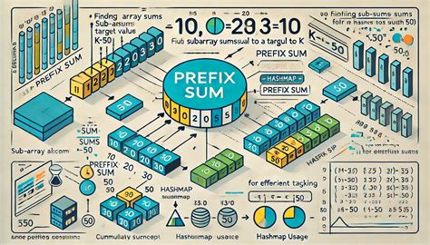 Two Pointer 🚀 Summary With Practice Questions Sheet C On Leetcode By Mahesh Singh Medium