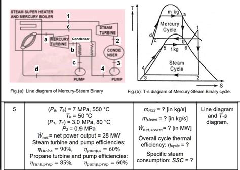 Solved Consider A Water Propane Binary Vapor Power Cycle With The