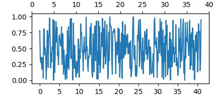 Python Secondary X Axis With Different Labels Ticks Stack Overflow