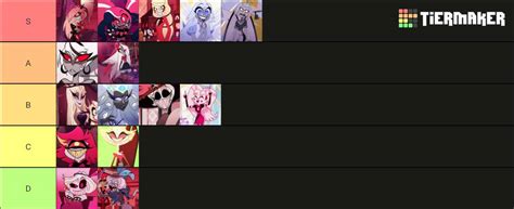Hazbin Hotel Wedgiediaper Girls Tier Lista By Bk20101910 On Deviantart