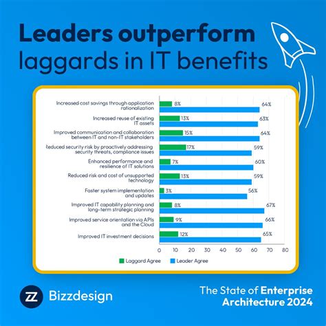 Enterprisearchitecture Enterprisearchitect Bizzdesign