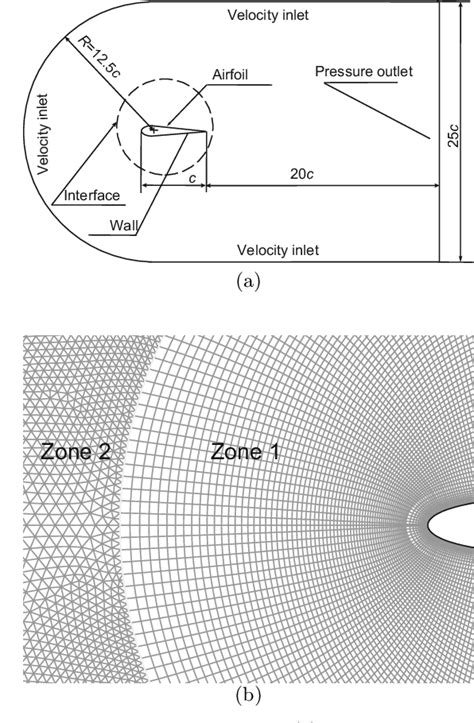 Figure 1 From Kinematic Optimization Of 2d Plunging Airfoil Motion Using The Response Surface