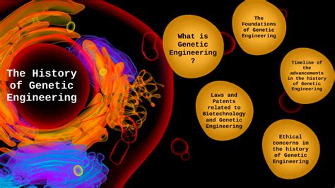 Genetic Engineering Timeline Project Anjana Rao By Anjana Rao On Prezi