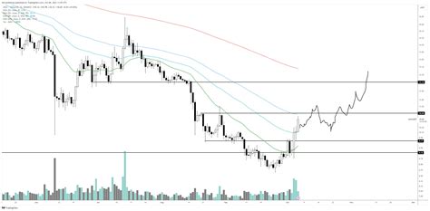 assignment crypto trader says avalanche avax to surge by double
