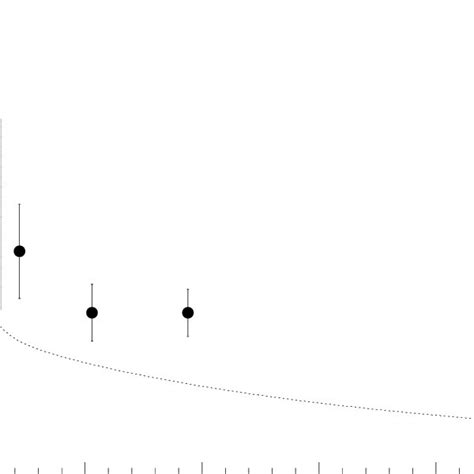 The Magnetic Form Factor Of The Proton G P M As Function Of T See