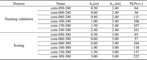 Table 2 From Visual Information Driven Model For Crowd Simulation Using Temporal Convolutional