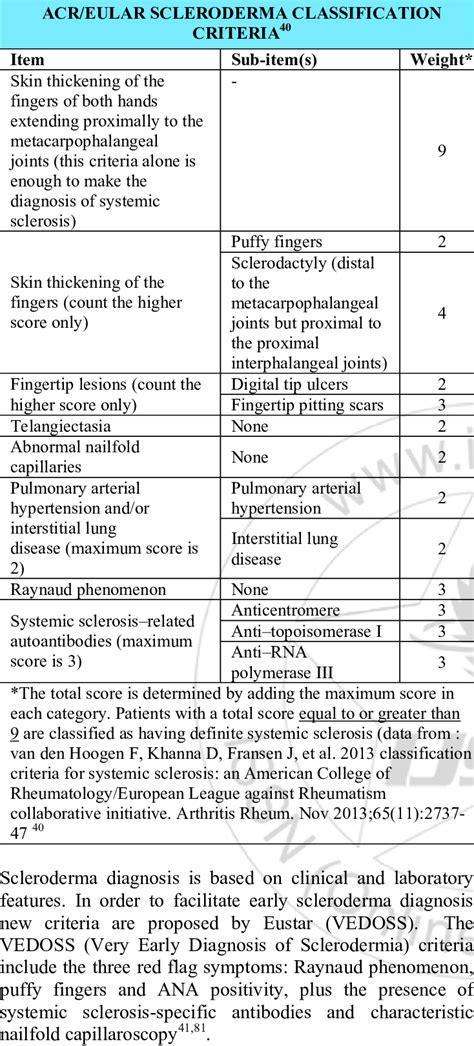 Acreular Scleroderma Classification Criteria Download Table