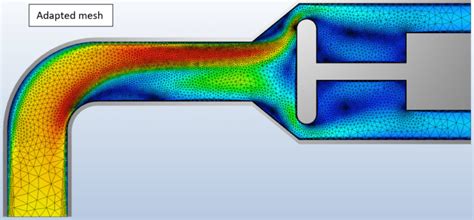 Solution Adaptive Meshing Within Cfd A Second Look Simulation Blog