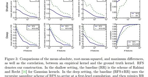 nuit blanche random features for compositional kernels