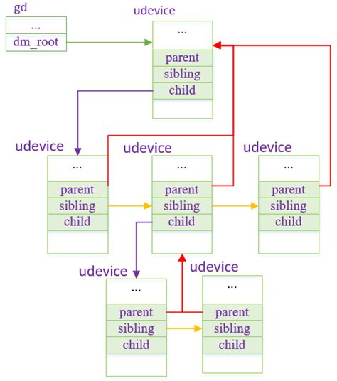 03 Embedded Armv8 Bl33 Uboot Booting Flow · Issue 67 · Carloscn Blog · Github