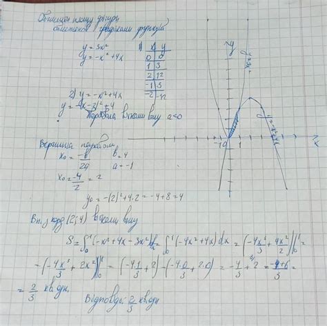 формула для обчислення площі фігури обмеженої графіками функцій[tex]y 3x 2 Y X 2 4x[ Tex