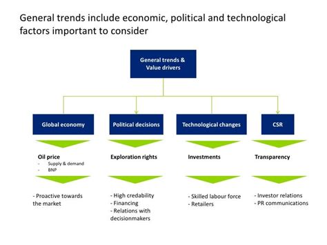 Deloitte Case 3 Final Deloitte Case 3 Final