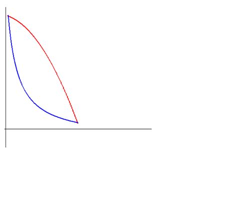 Calculus How Many Stationary Points For This Class Of Functions