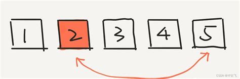 游戏洗牌算法——常用 详解最优knuth durstenfeld算法 knuth洗牌算法 csdn博客