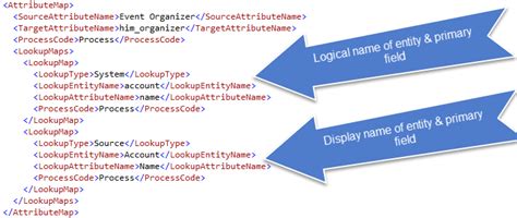 Creating Custom Data Map For Import HIMBAP