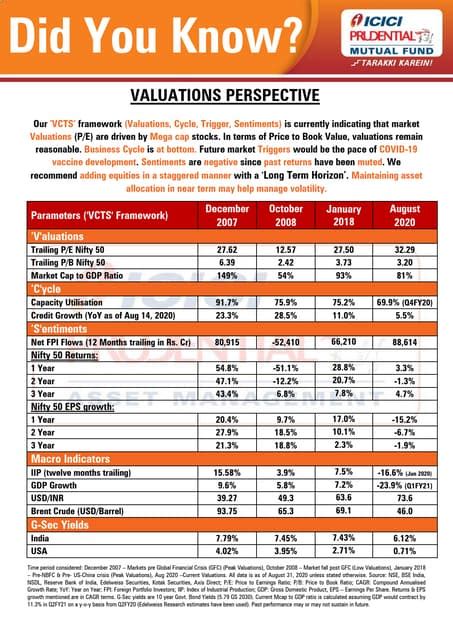 Equity Valuation Index August 2020 Ppt