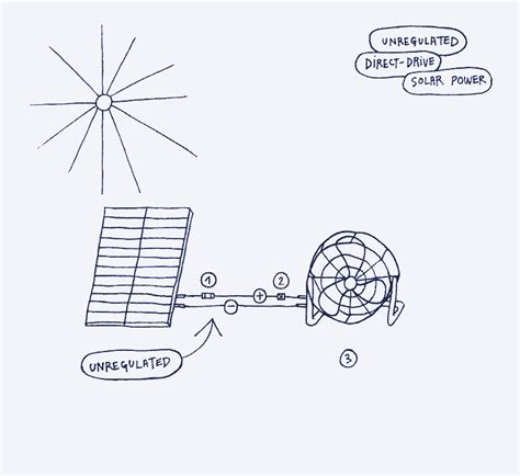 How To Build A Small Solar Power System LOWTECH MAGAZINE