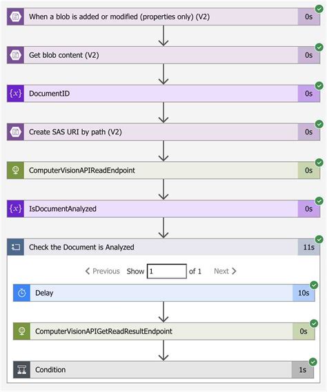 Azure Function Logic Apps Ve Computer Vision Api Kullanarak Azure