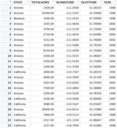 Creating Animated Maps With R Geospatial Training Services