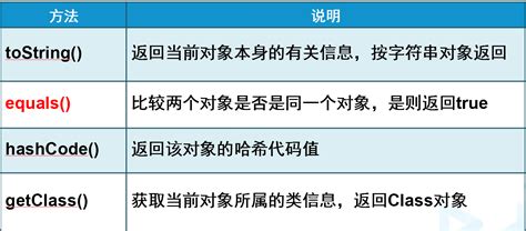 第四章 方法重写与多态方法重写 csdn博客