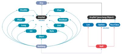 What Is Scala A Complete Guide To Scala Programming Edureka